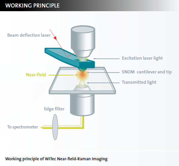 Raman Imaging - WITec Raman Imaging - Oxford Instruments