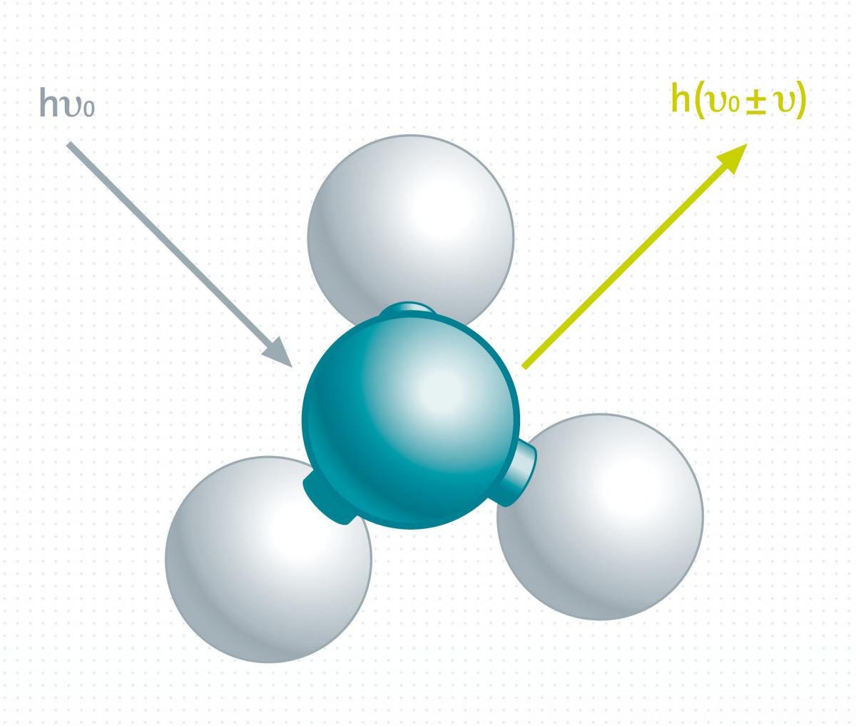 Raman Imaging - WITec Raman Imaging - Oxford Instruments