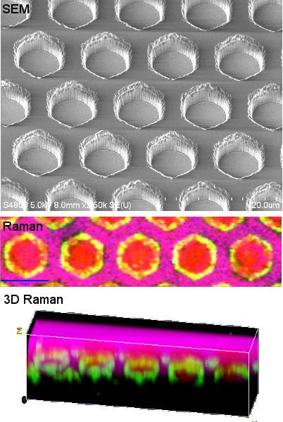 Semiconductors & Photovoltaics - WITec Raman Imaging - Oxford Instruments